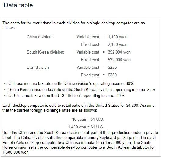 [Solved] People Able Computer, Inc., with headquar | SolutionInn