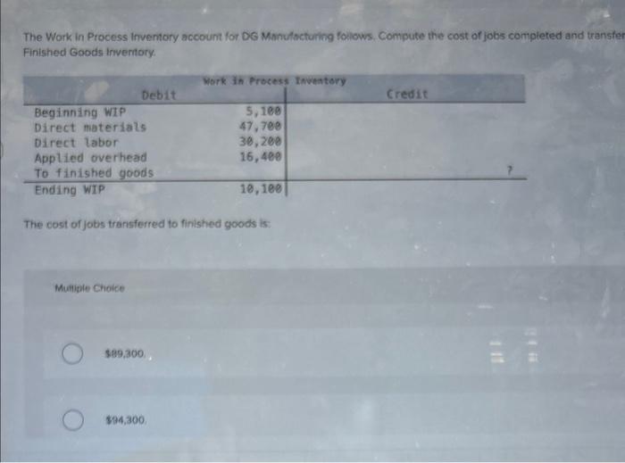 [Solved] The Work in Process Inventory account for | SolutionInn