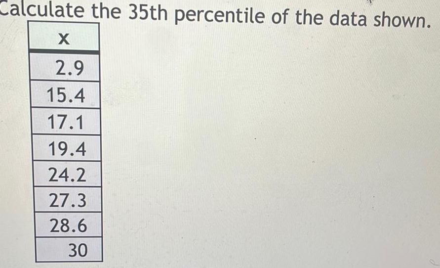 [SOLVED] Calculate the 35th percentile of the data shown. X 2.9 15.4 ...
