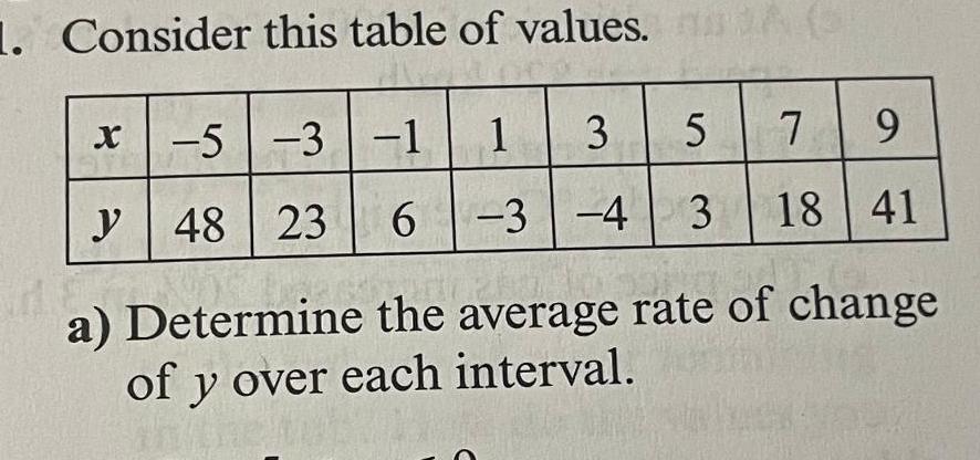 [Solved] 1. Consider this table of values. A ( x-5 | SolutionInn