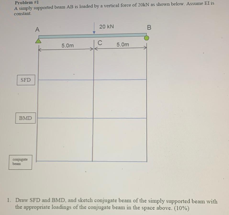 [SOLVED] Problem #1 A simply supported beam AB is loaded by a | SolutionInn