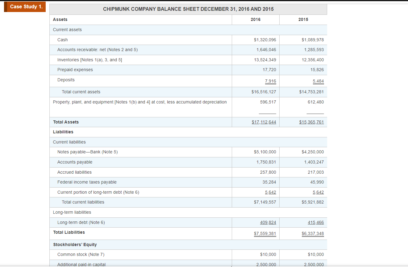 [SOLVED] 1. You are a fraud investigator who has been hired to ...