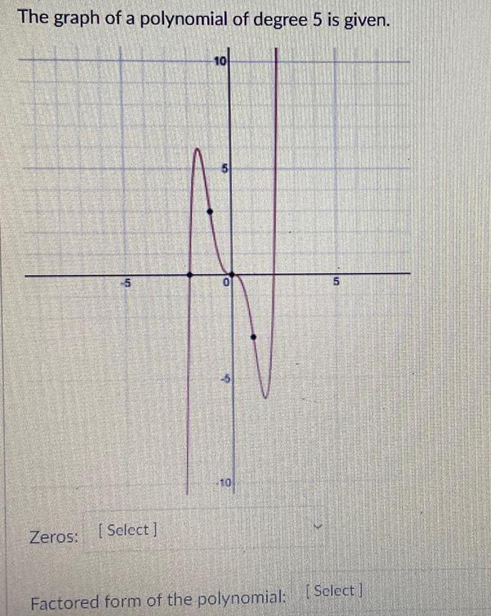 [Solved] The graph of a polynomial of degree 5 is | SolutionInn