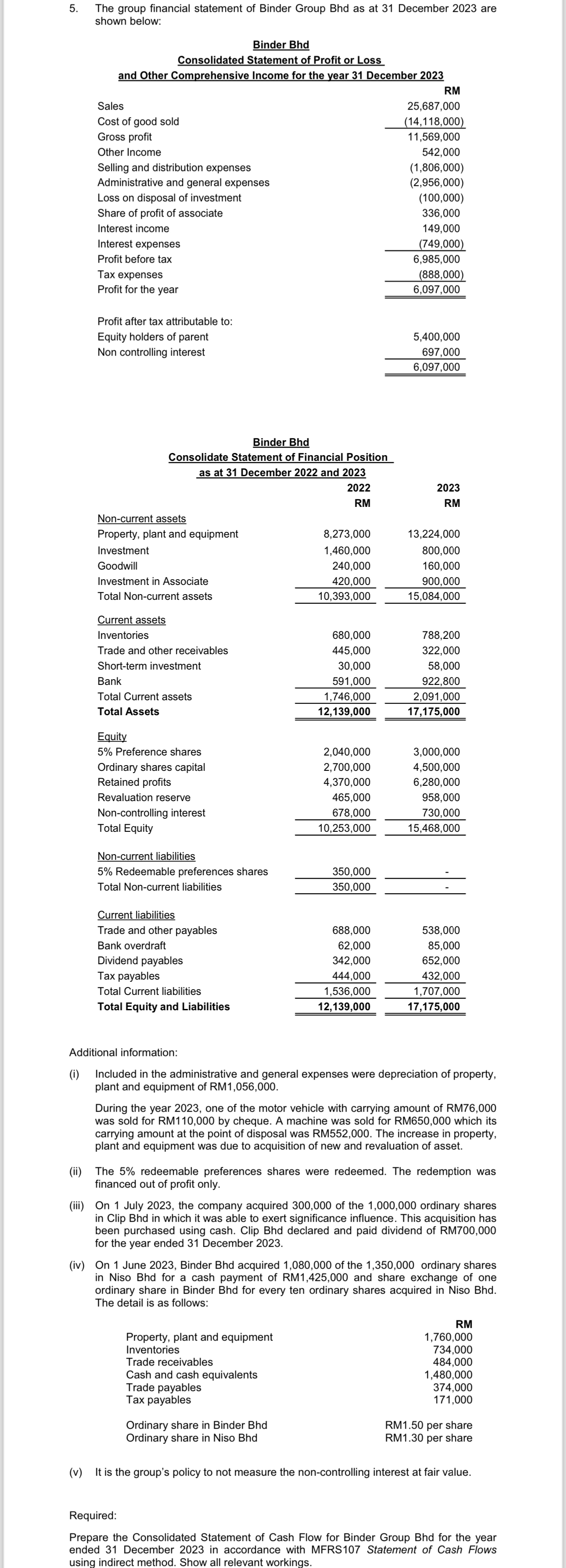 [Solved] The group financial statement of Binder G | SolutionInn