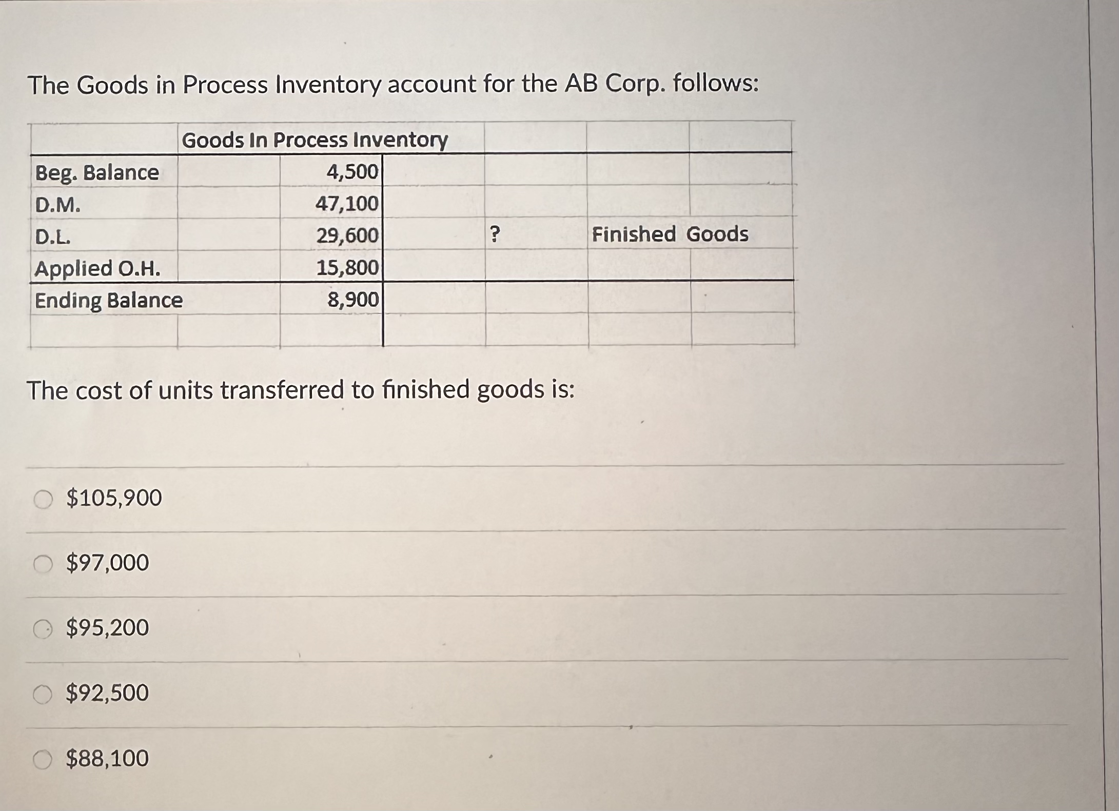 [Solved] The Goods in Process Inventory account fo | SolutionInn