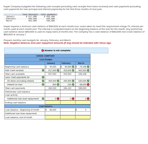 [SOLVED] Kayak Company budgeted the following cash receipts [ excluding ...