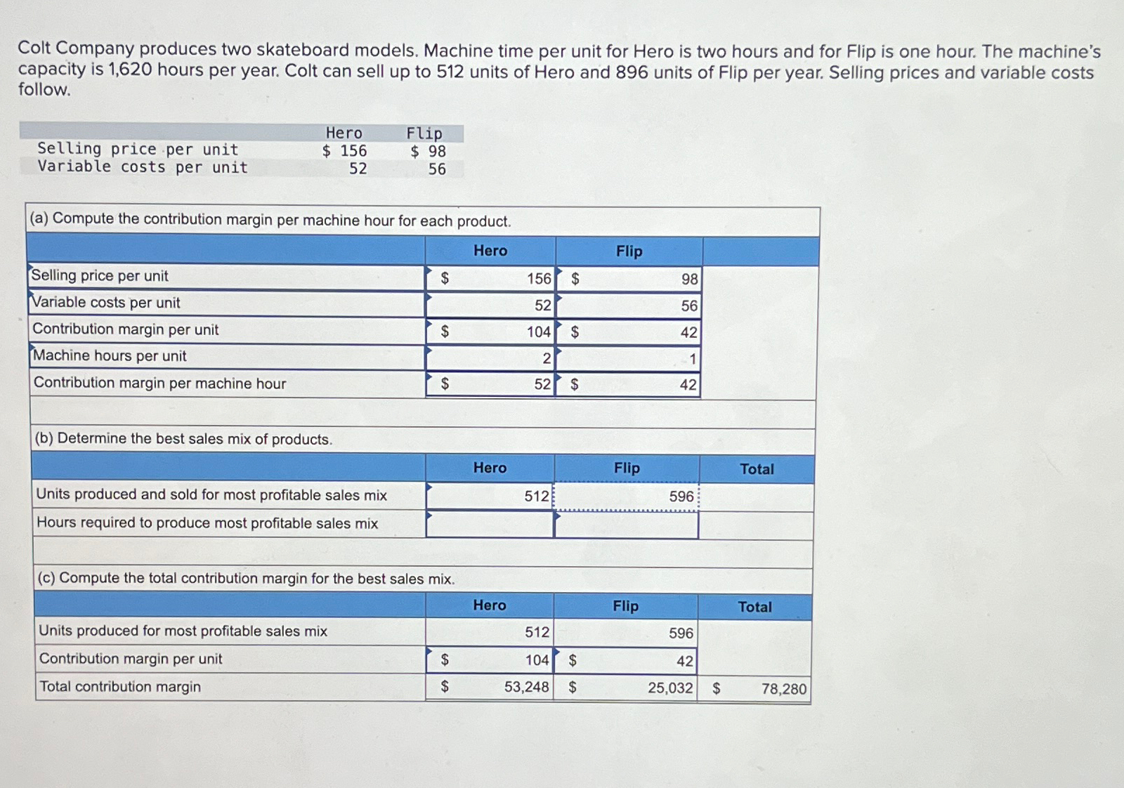 [SOLVED] Colt Company produces two skateboard models. Machine time per ...