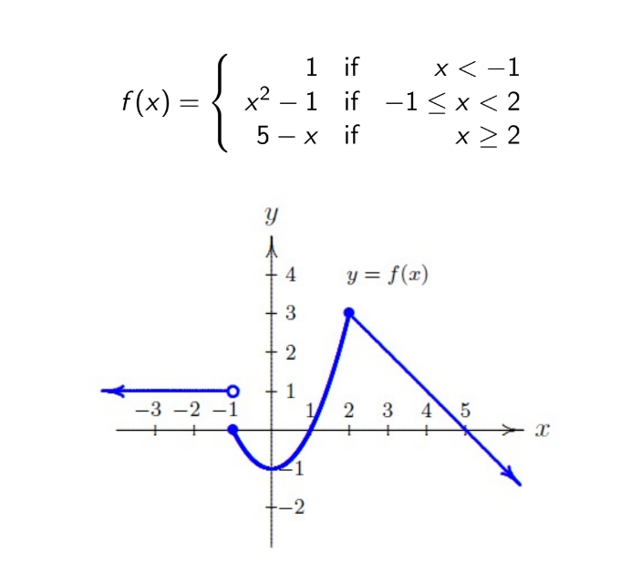 [Solved] 1 if X 2 + 4 y = f(x) 3 2 1 -3-2 -1 2 3 4 | SolutionInn