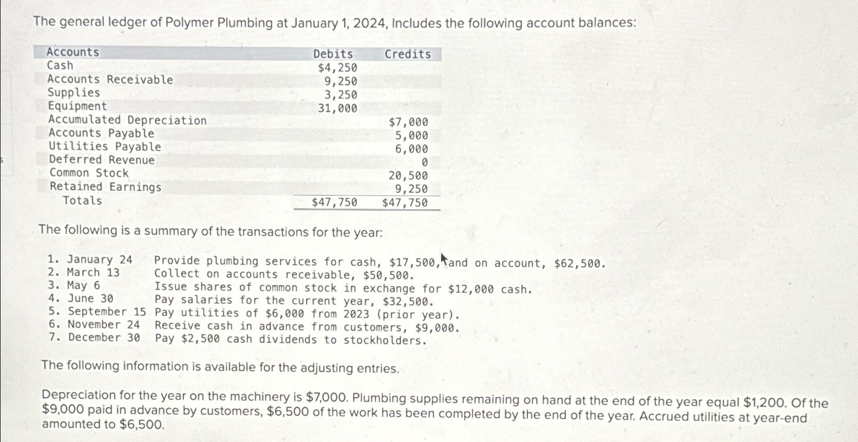 [Solved] The general ledger of Polymer Plumbing at | SolutionInn
