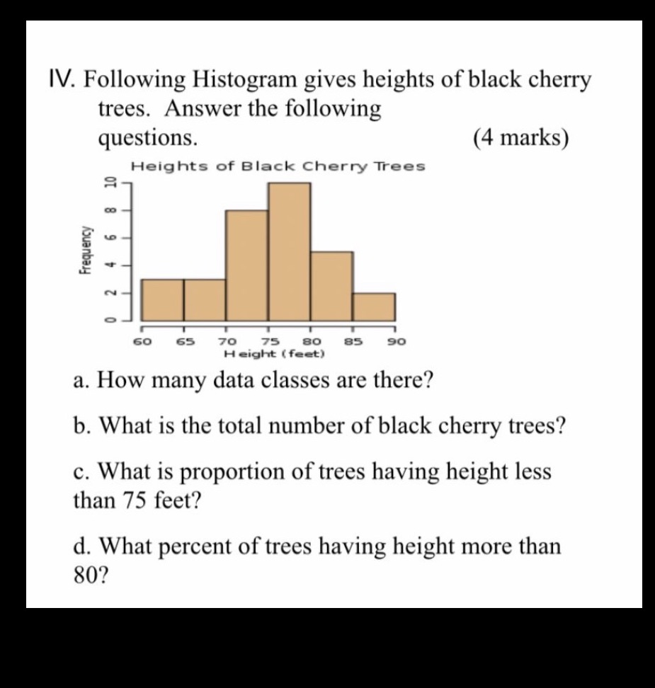 [Solved] IV. Following Histogram gives heights of | SolutionInn