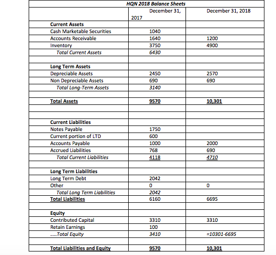 [SOLVED] how do i fill out this accrual income statement using the ...