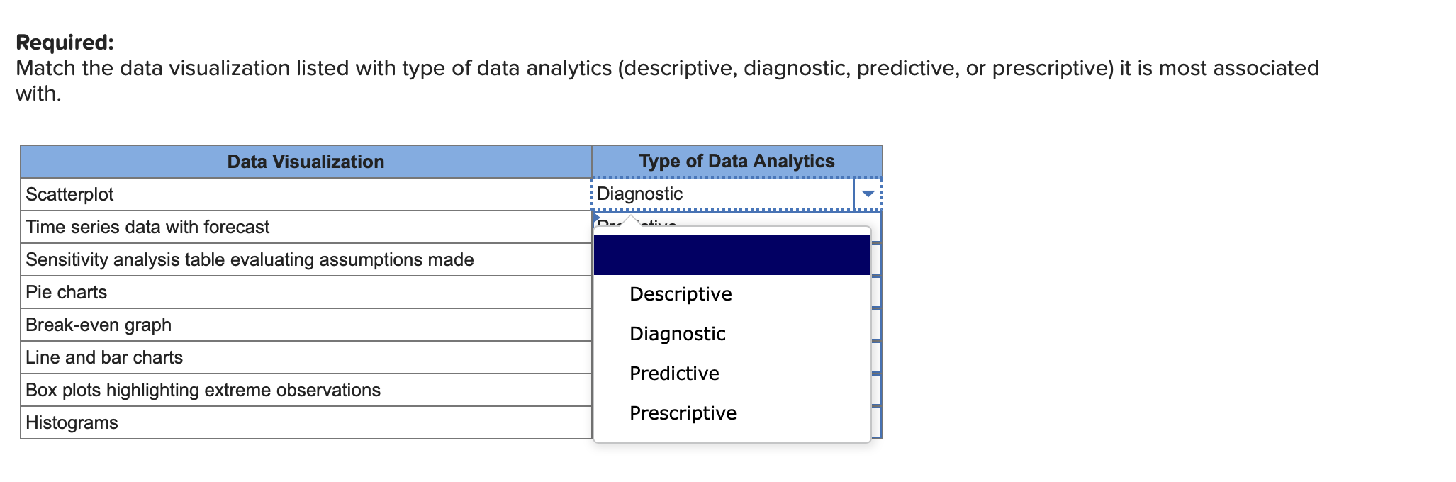 [Solved] Required: Match the data visualization li | SolutionInn