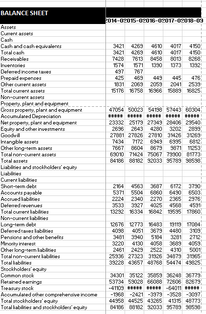 [SOLVED] WALT DISNEY CO (DIS) INCOME STATEMENT Revenue Cost of revenue ...