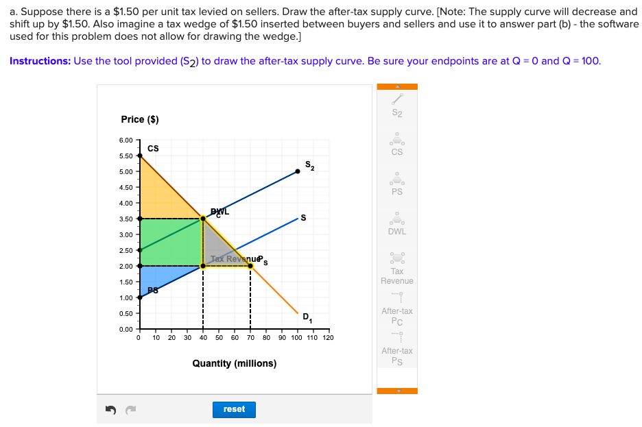 [SOLVED] a. Suppose there is a $1.50 per unit tax levied on | SolutionInn