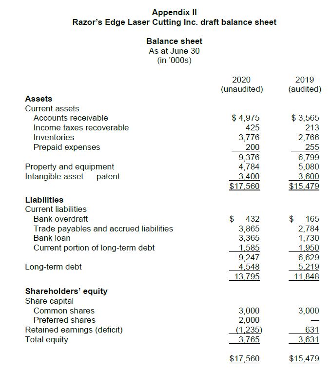 [SOLVED] Razor's Edge Laser Cutting Inc. (Razor) is a private company ...