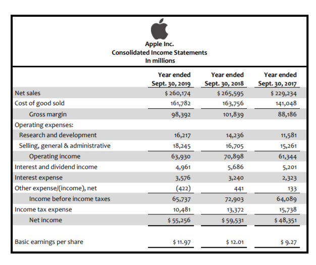 [Solved] Use Apples financial statements to calcul | SolutionInn