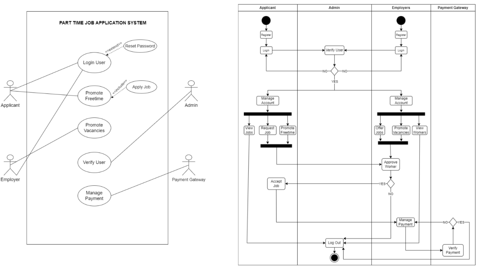 [Solved] From this use case diagram and activity d | SolutionInn