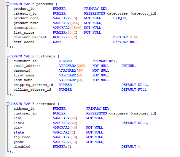 [Solved] SQL Assignment. TIA SQL Table How to code | SolutionInn