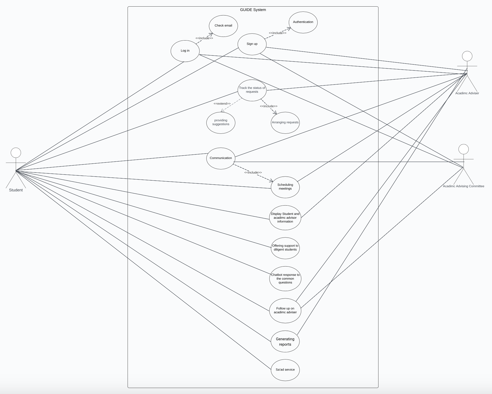 [Solved] Convert this Use Case Diagram to ( Class | SolutionInn