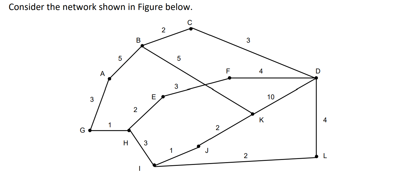 [Solved] Consider the network shown in Figure belo | SolutionInn
