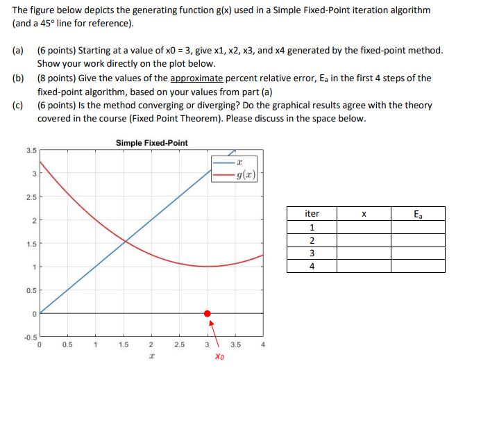[Solved] The figure below depicts the generating f | SolutionInn