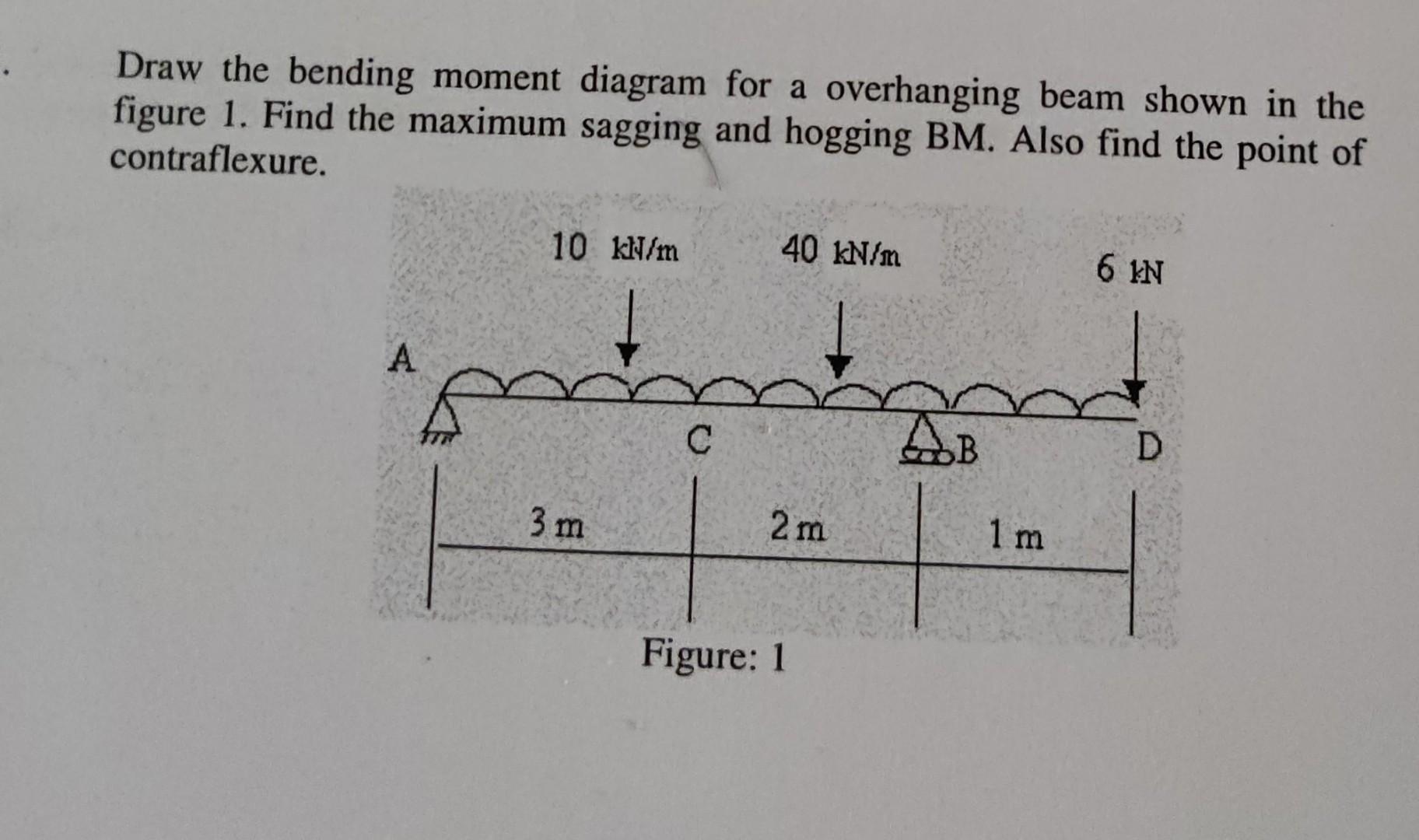 [Solved] Draw the bending moment diagram for a ove | SolutionInn
