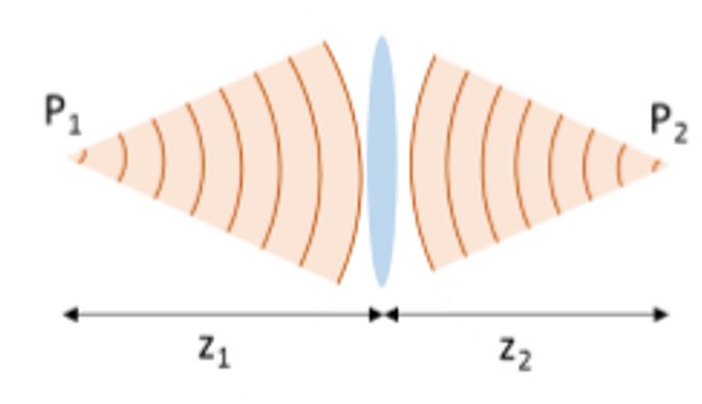 [Solved] Show that a paraboloidal wave centered at | SolutionInn