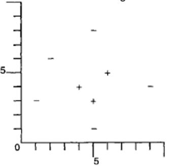 [Solved] Consider the instance space consisting of integer points in the x, y p | SolutionInn