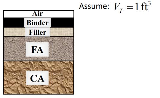 [Solved] |An aggregate blend is composed of 59% co | SolutionInn