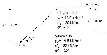 [Solved] A natural slope is shown in Figure 5.41. | SolutionInn
