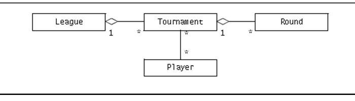 [Solved] Design a relational database schema for t | SolutionInn