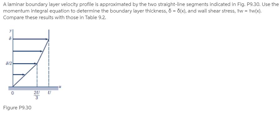 [Solved] A laminar boundary layer velocity profile | SolutionInn