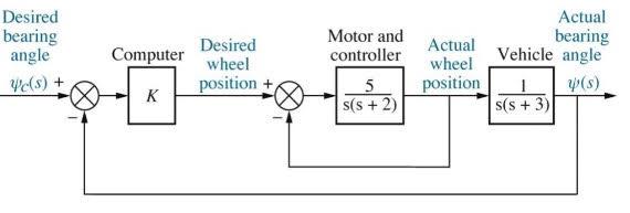 [Solved] A HelpMate transport robot shown below is | SolutionInn
