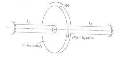 [Solved] A turbine rotor is mounted on a stepped s | SolutionInn