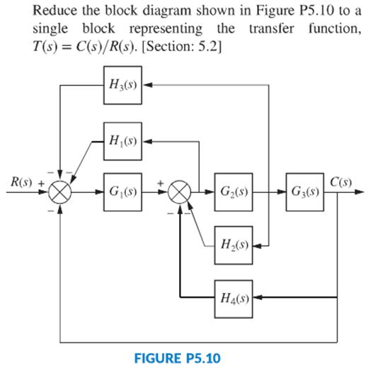 [Solved] Reduce the block diagram shown in Figure | SolutionInn