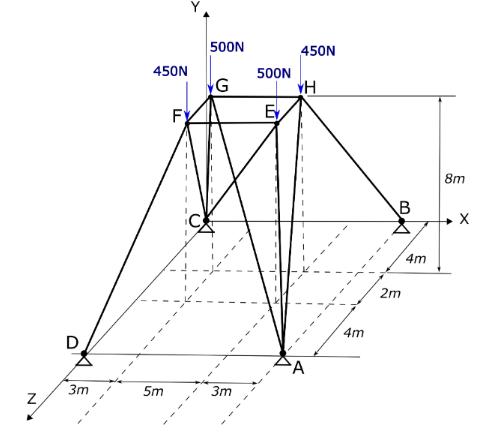 [Solved] Consider the space truss represented sche | SolutionInn