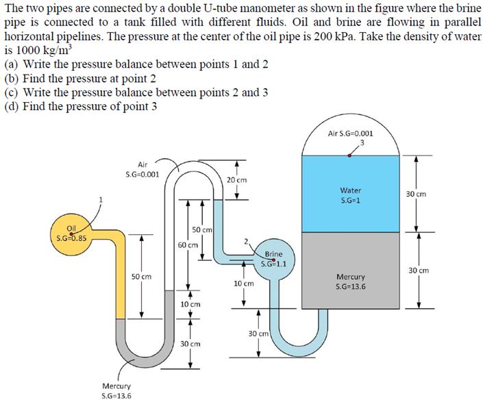[Solved] The two pipes are connected by a double U | SolutionInn