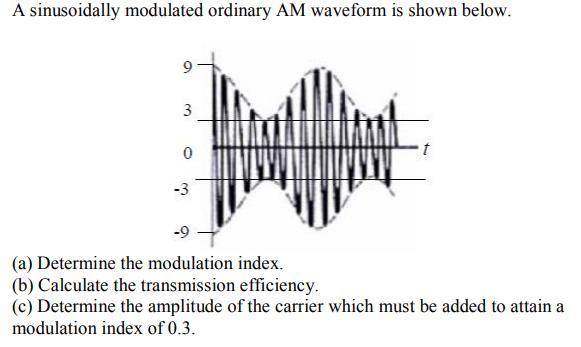 [Solved] A sinusoidally modulated ordinary AM wave | SolutionInn