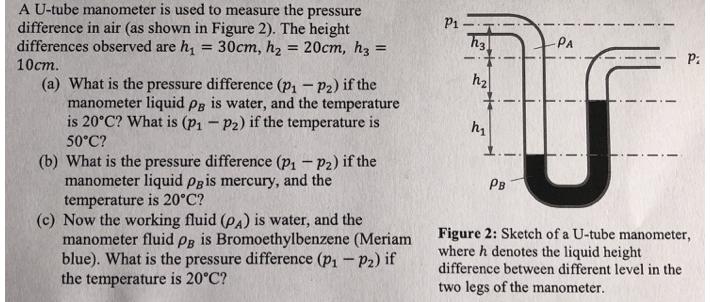 [Solved] A U-tube manometer is used to measure the | SolutionInn