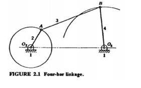 [Solved] In the four-bar linkage shown in Fig 2.1, | SolutionInn