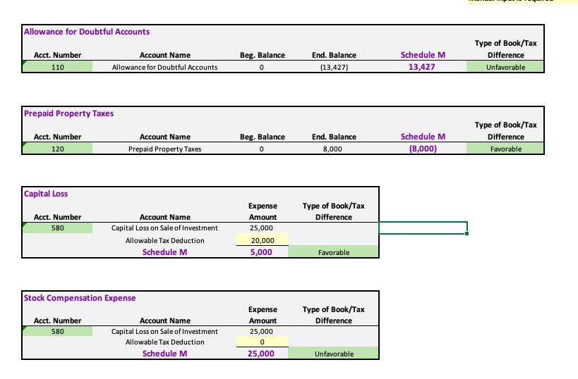 [Solved] Please Complete Schedule M-3 using the Ex | SolutionInn