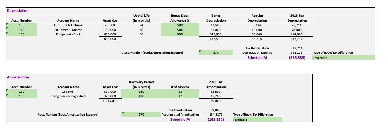 [Solved] Please Complete Schedule M-3 using the Ex | SolutionInn