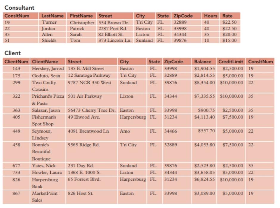 [Solved] The following exercises are based on the | SolutionInn