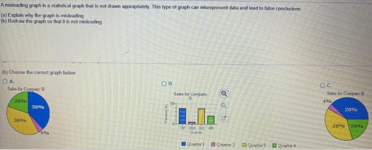 [Solved] A misleading graph is a statistical graph | SolutionInn