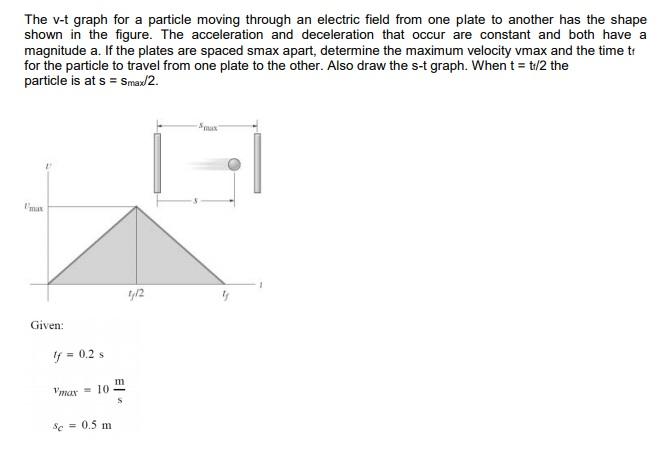 [Solved] The v-t graph for a particle moving throu | SolutionInn