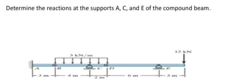 [solved] Determine The Reactions At The Supports A Solutioninn