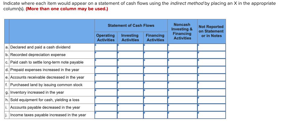 [Solved] Indicate where each item would appear on | SolutionInn