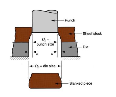 [Solved] A blanking operation is to be performed o | SolutionInn