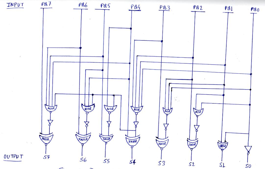 [Solved] Can you give me a thorough explanation fo | SolutionInn