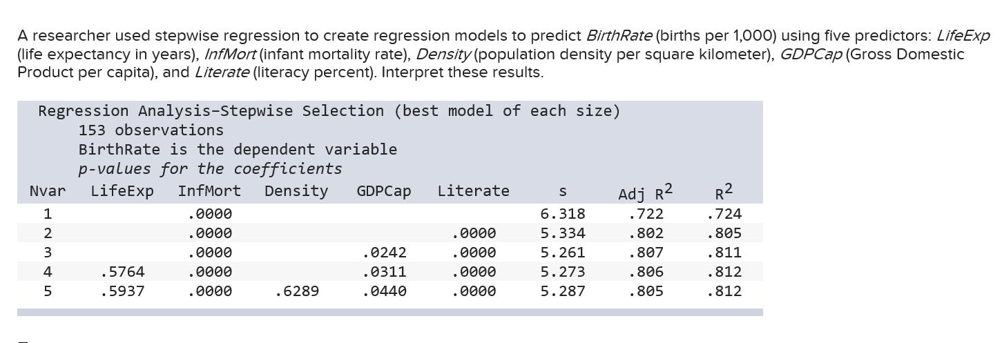 [Solved] A researcher used stepwise regression to create regression models to p | SolutionInn